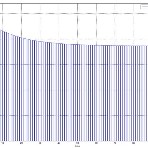 Converter Simulation Model A Simscape Dynamic Simulation Model Is Download Scientific Diagram
