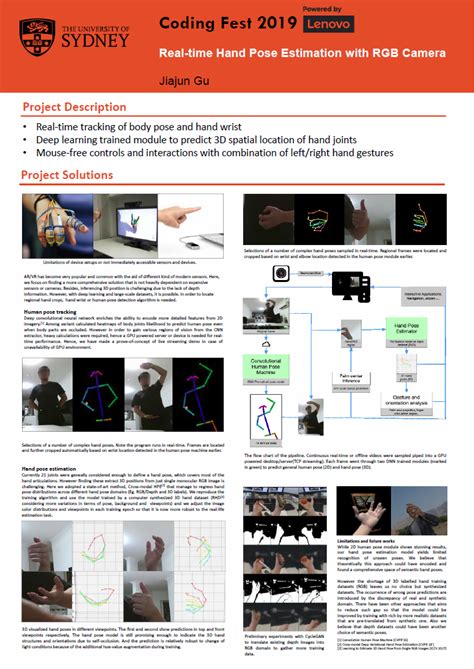 Coding Fest The University Of Sydney