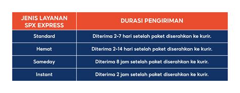 Jadwal Pick Up Durasi Pengiriman SPX Express Pusat Edukasi Penjual