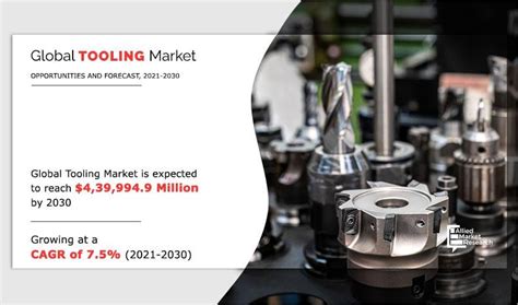 Tooling Market Size Share Trends And Growth 2030