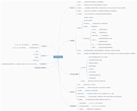 关于微秘书 · Leochen Gwechat Assistant Pro Wiki · Github