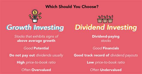 Working Adults Should I Pick Dividend Or Growth Investing