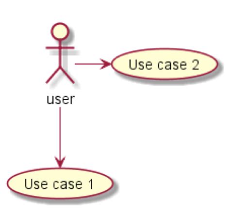 Plantuml Arrows · Issue 967 · Tonskyfiracode · Github