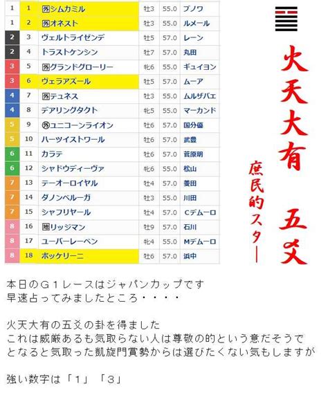 競馬予想 ジャパンカップ 子平・陰陽五行研究所ブログ 楽天ブログ