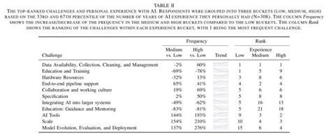 Rootquotient On Linkedin Software Engineering For Machine Learning A
