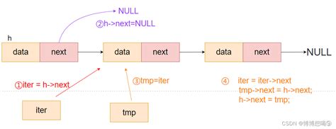 单链表的插入与删除单链表的插入删除 Csdn博客