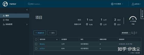 Harbor私有镜像仓库搭建 知乎