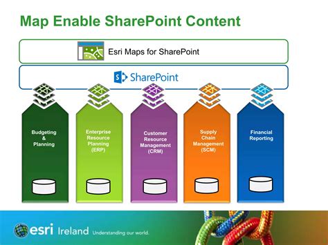 Esri Ireland Arcgis The Platform Story Esri Maps For Sharepoint Nigel Mcguirk Ppt