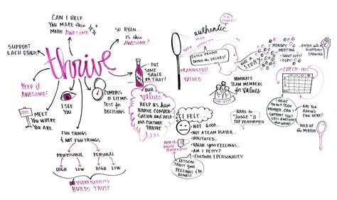 Office Whiteboard Ideas To Make The Most Of Your Meetings — Ink Factory