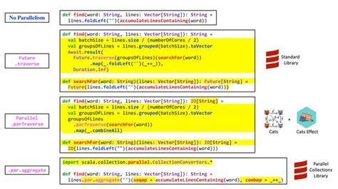 Scala Left Fold Parallelisation Three Approaches PPT