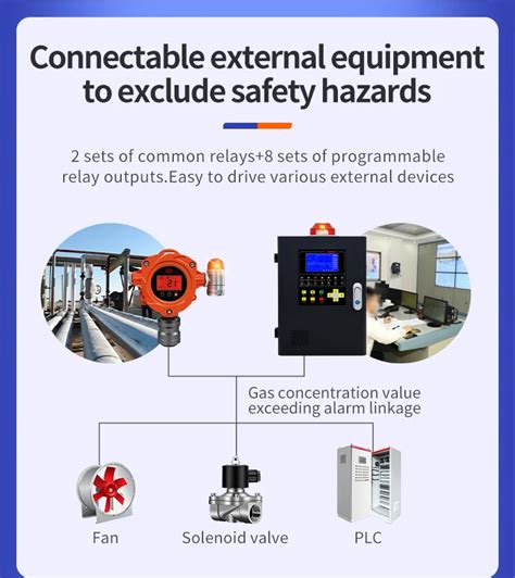 Atex Explosion Proof Fixed Hydrogen Sulfide H2s Gas Detector Monitor