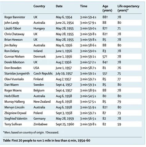 Some Misunderstanding Of Life Expectancy With Some Good News N N