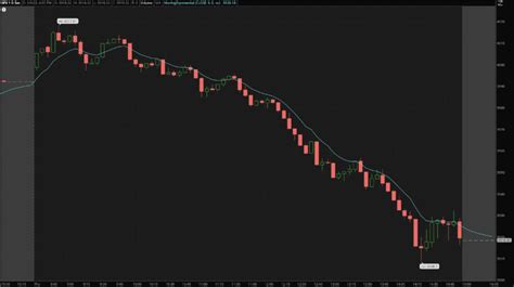 How To Use The Mcclellan Oscillator A Step By Step Guide Earn2trade Blog