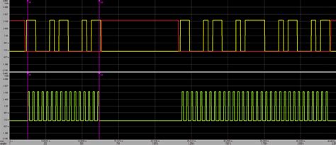 Ads1118 Spi Timing Requirements And Configuration Issues Data Converters Forum Data