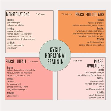 Best 11 Can You Ovulate More Than Once A Month Or Cycle Artofit