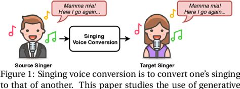 Figure From Generative Adversarial Networks For Singing Voice
