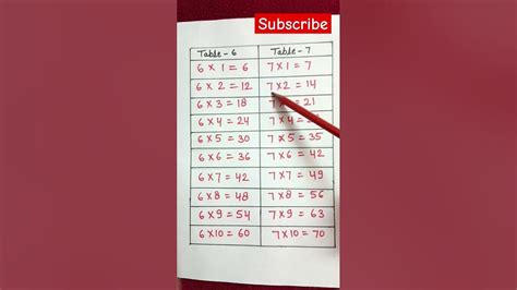 Table Pahade 6 Ki Table 7 Ki Table 2 10 Tak Pahade Shortvideo