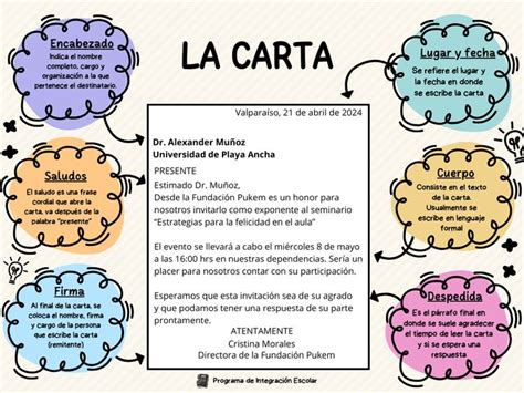 Estructura De La Carta Estructura De Una Carta Ejercicios Para Aprender Espa Ol Estrategias