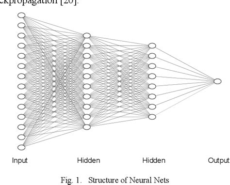 Figure 1 From Detecting Network Transmission Anomalies Using