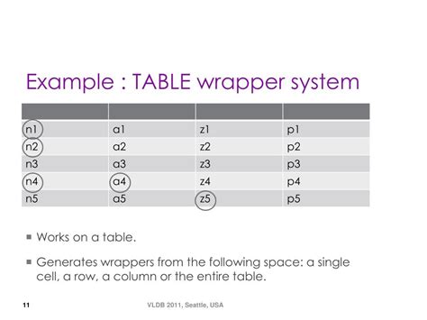 Ppt Automatic Wrappers For Web Extraction Vldb 2011 Powerpoint Presentation Id1686898