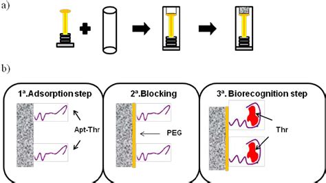 A Scheme Of The Manufacture Of Graphite Epoxy Composite Electrodes Download Scientific