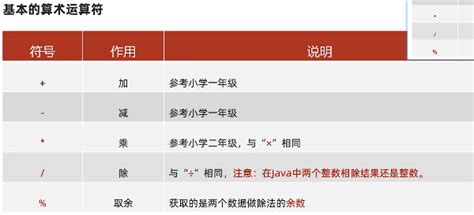 Java基础学习：基本算术运算符，符号做连接符 小彭先森 博客园