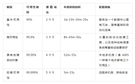 宕机超 12 小时，损失过亿，唯品会基础平台负责人被“祭天” 36氪