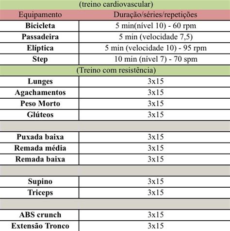 Plano De Treino Ginasio Para Ganhar Peso Museumruim1op10nl