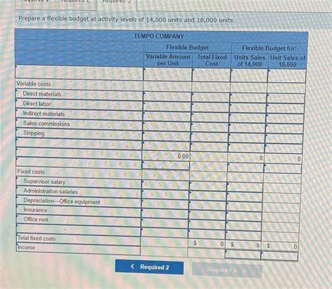 Exercise Algo Preparing Flexible Budgets Lo Chegg