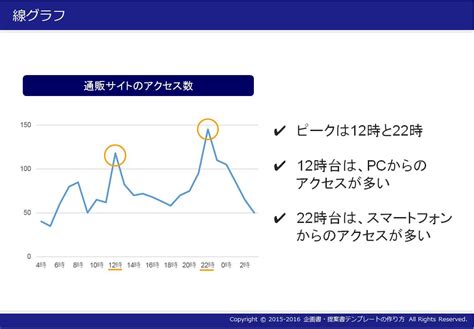 企画書・提案書テンプレートの作り方 グラフメニュー