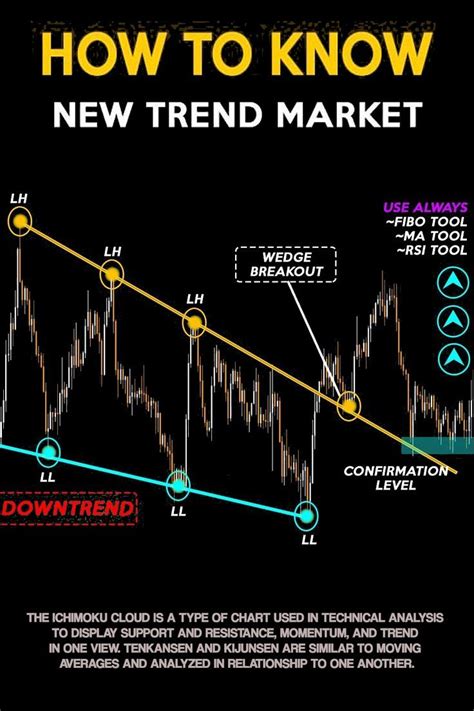 How To Know New Trend Market Artofit