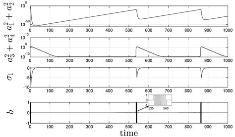 Controlled Generalized Mean Field Model When The Energy Contained In Download Scientific