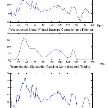 Top Original Example MR Spectrum Middle Reconstructed Signal Without Download Scientific
