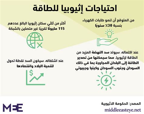 سد النهضة الإثيوبي الكبير • نون بوست