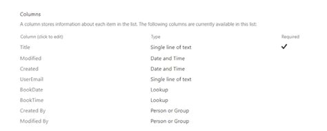 Show Drop Down Values Based On Another List Column In Power Apps