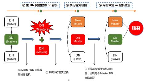 腾讯云分布式数据库可用性系统实践tbase是关系型数据库嘛 Csdn博客
