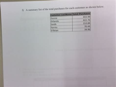 Solved Customer Invoice Database Erd Invoice Line Customer