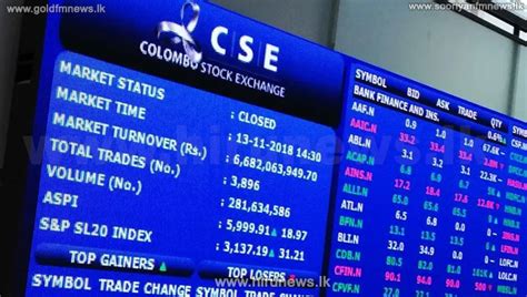 Trading Of Cse Halted Hiru News Srilanka S Number One News Portal