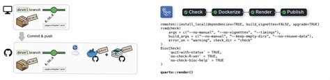 write quarto books with bioconductor 1 biocbook versioning system