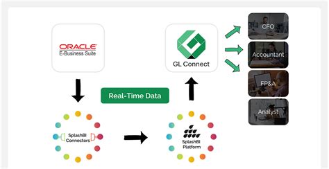 Oracle E Business Suite GL Connect Excel Based Financial Reporting