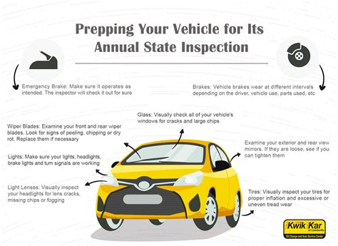 How To Get A Car Inspected Out Of State Mudflap Fuel Discount Guide