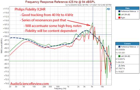 Philips Fidelio X2hr Review Headphone Audio Science Review Asr Forum