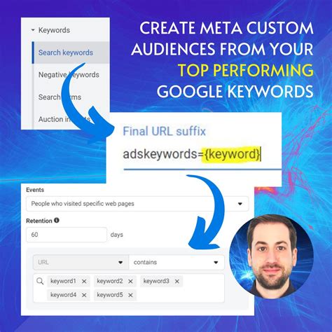 Saman Ejaz On Linkedin A Helpful Read On Meta Ads And Creating Meta