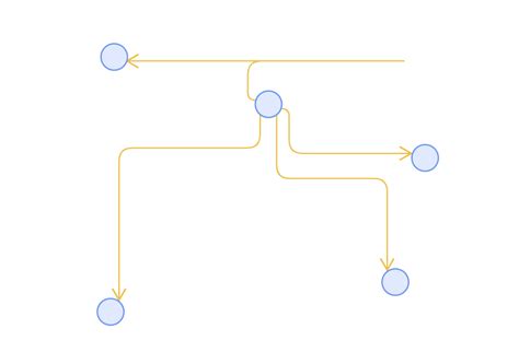 当设置边是polyline时节点超过两个线的样式会乱 Issue antvis G GitHub