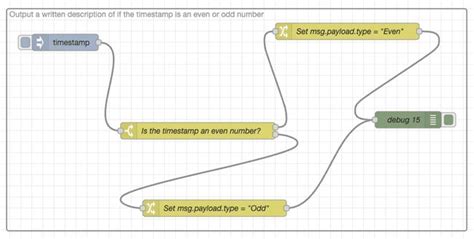 Format Your Node Red Flows For Better Team Collaboration • Flowfuse