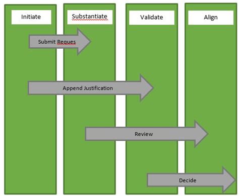 Business Process Alignment The Difference Between Speed And Velocity IQX Business Solutions