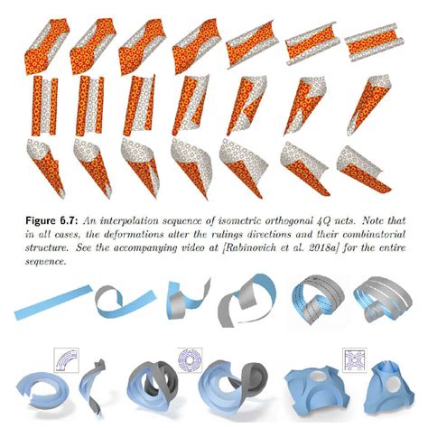 Modeling Developable Surfaces With Discrete Orthogonal Geodesic Nets Parametric House