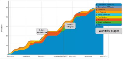 What Are Agile Metrics