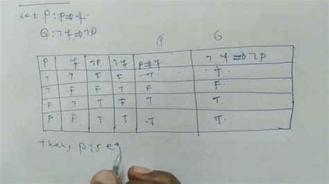 GENERAL MATHEMATICS CHAPTER 1 PART 1 TUTORIAL FOR ALL UNIVERSITY