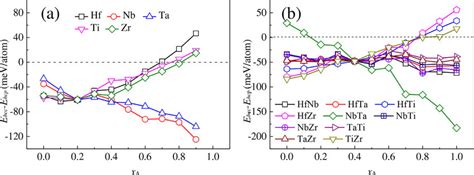 Energy Difference Between The Hcp And Bcc Structures Of The 1 4 A And